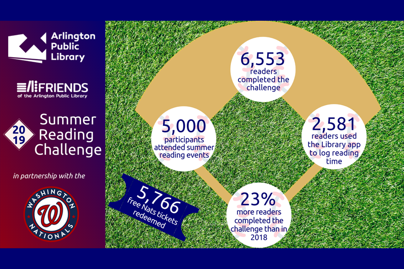 Arlington Public Library